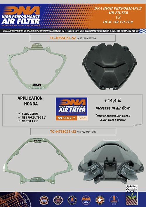 DNA Stage 2 Air Box Cover | Honda X-ADV 750 – Motorcycle Performance Store